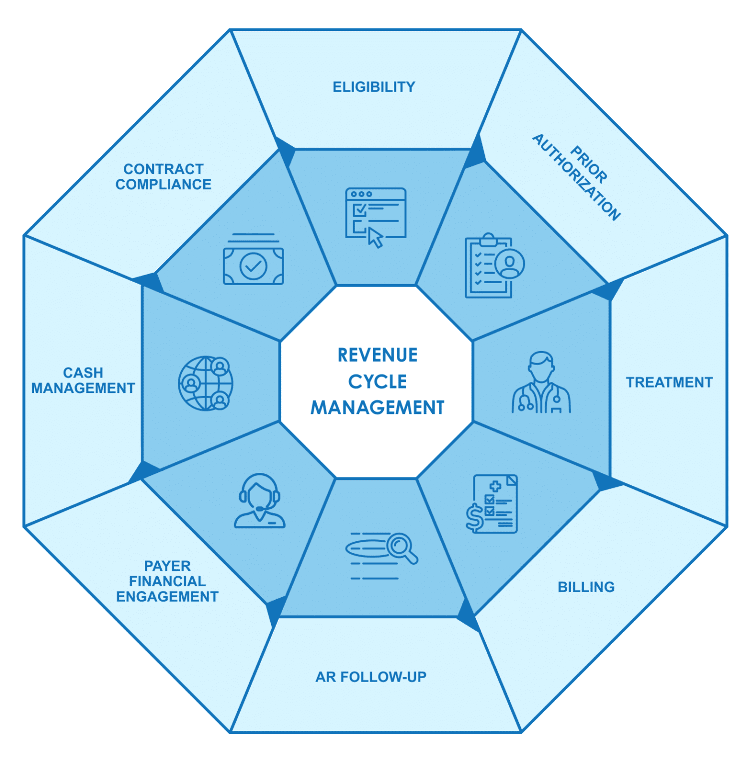 Workers' Compensation Complex Claims Management - Unified Health Services